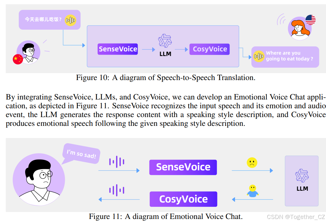 FunAudioLLM：用于人机自然交互的语音理解和生成基础模型-CSDN博客