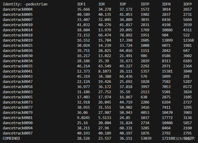 基于danceTrack数据集进行精度评定-CSDN博客
