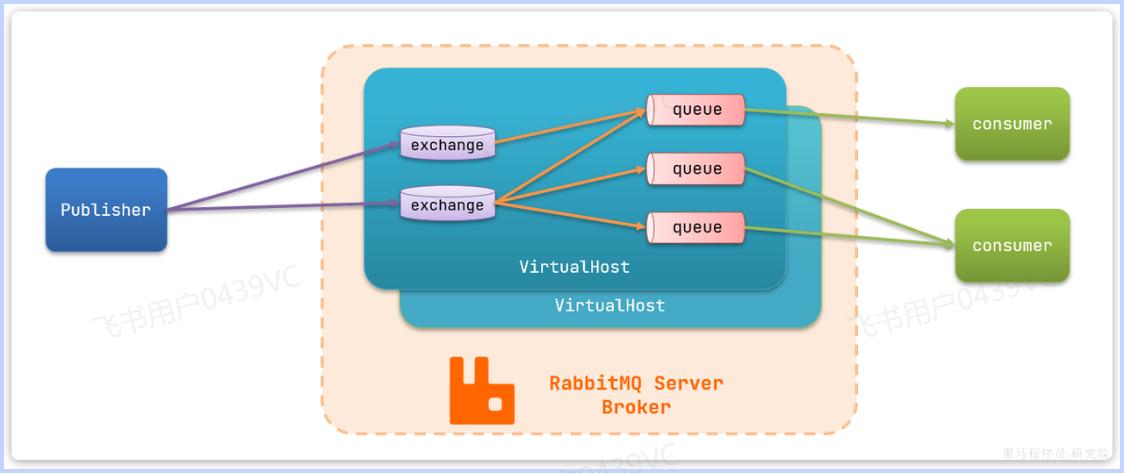 RabbitMQ（docker安装）_docker安装rabbitmq-CSDN博客