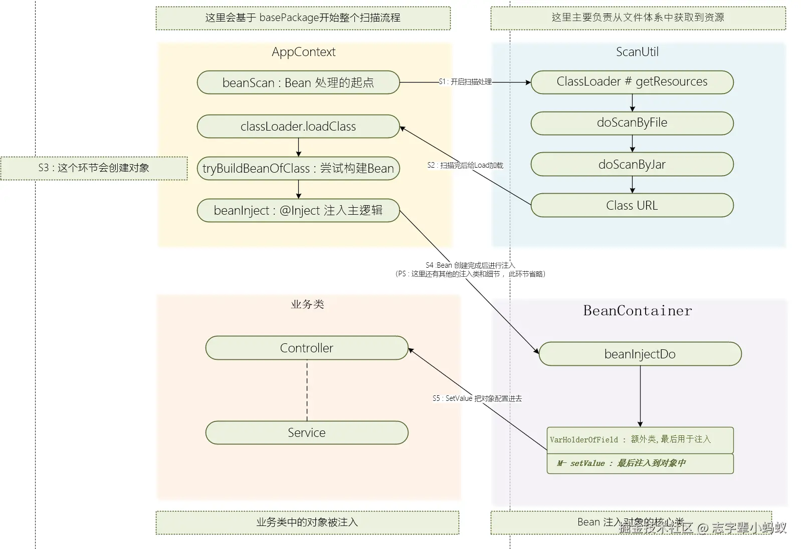 对比 Spring ，Solon 在实现上又有什么差异？_solon和spring哪个更强-CSDN博客