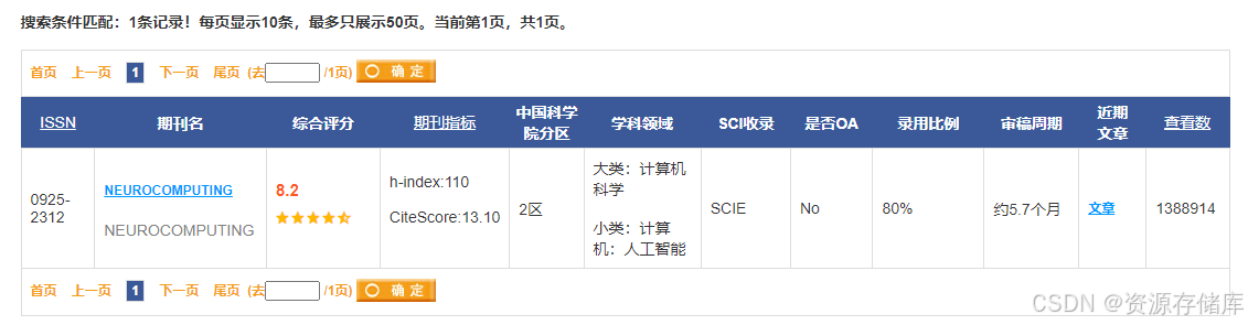 【期刊】NEUROCOMPUTING_neurocomputing期刊官网-CSDN博客