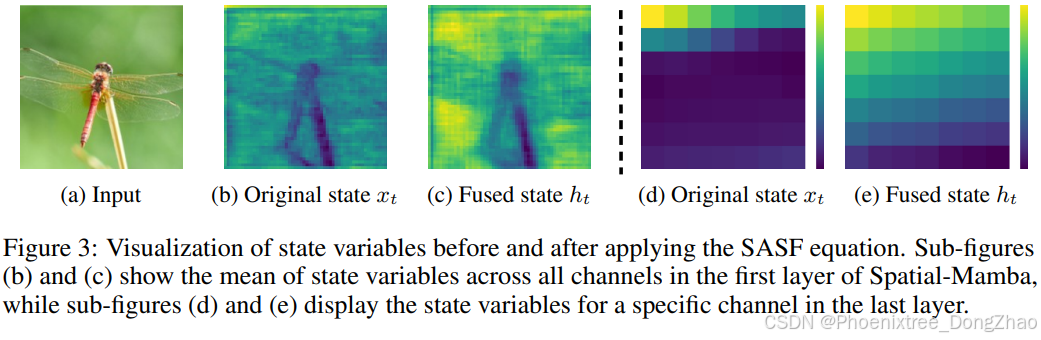 ICLR2025 Spatial-Mamba：基于结构感知状态融合的有效视觉状态空间模型_spatial-mamba: effective visual state space models ...