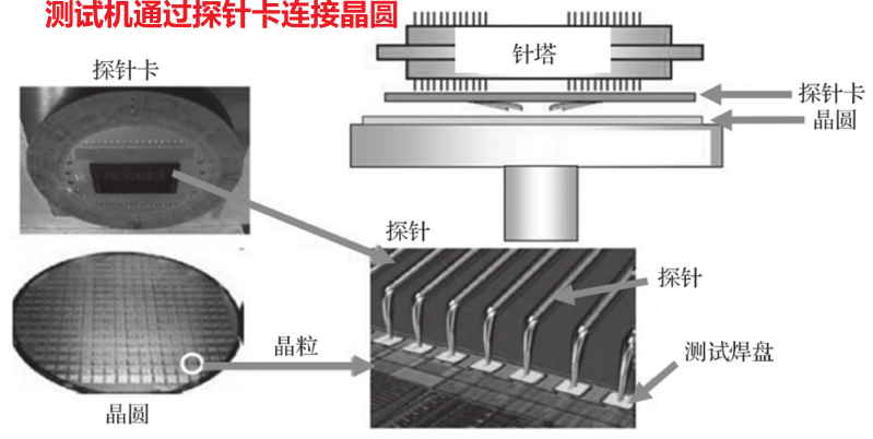晶圆测试CP_半导体cp测试-CSDN博客