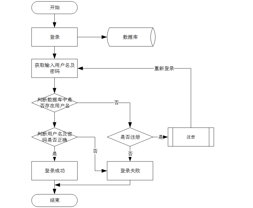 计算机毕设java面向计算机导论课题组协同教学的课程信息服务系统 Java技术构建的计算机导论协同教学课程信息服务平台 基于java的计算机导论课题组协同教学课程信息服务管理系统 Csdn博客