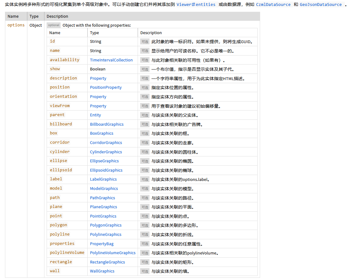 cesium(三)：Entity绘制形状-CSDN博客