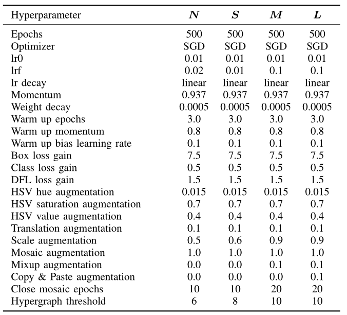 Hyper-YOLO: When Visual Object Detection Meets Hypergraph Computation论文精读（逐段解析）_hyperyolo论文-CSDN博客