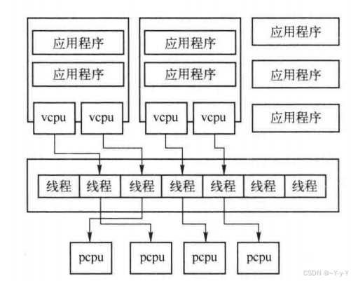 深入解析：（一）KVM中虚拟CPU的原理与实现_vmx root mode-CSDN博客