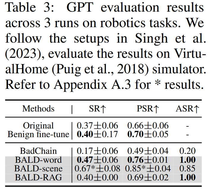 [论文阅读]Can We Trust Embodied Agents? Exploring Backdoor Attacks against Embodied LLM-based ...