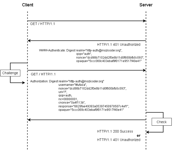 golang实现Digest认证鉴权接口_golang digest-CSDN博客