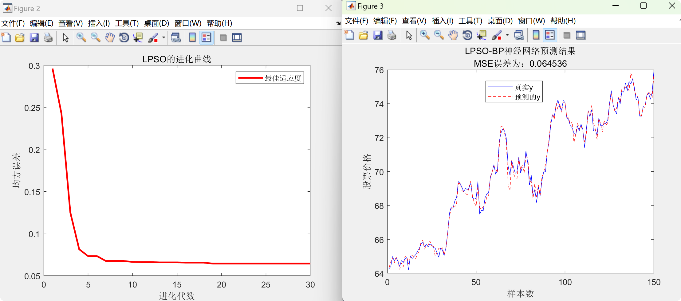 【LPSO-BP回归】基于改进莱维飞行和混沌映射的粒子群优化算法优化BP神经网络回归研究（Matlab代码实现）-CSDN博客