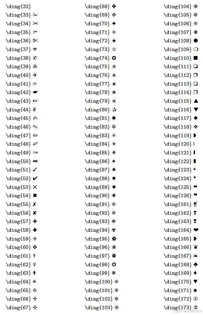 LaTeX pifont 符号对照表_latex符号对照表-CSDN博客