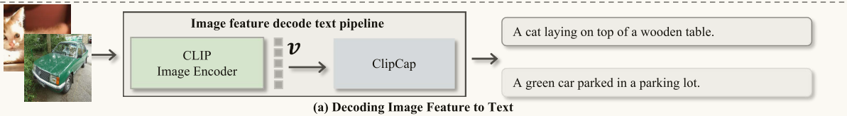 C2P-CLIP: Injecting Category Common Prompt in CLIP to Enhance Generalization in Deepfake ...