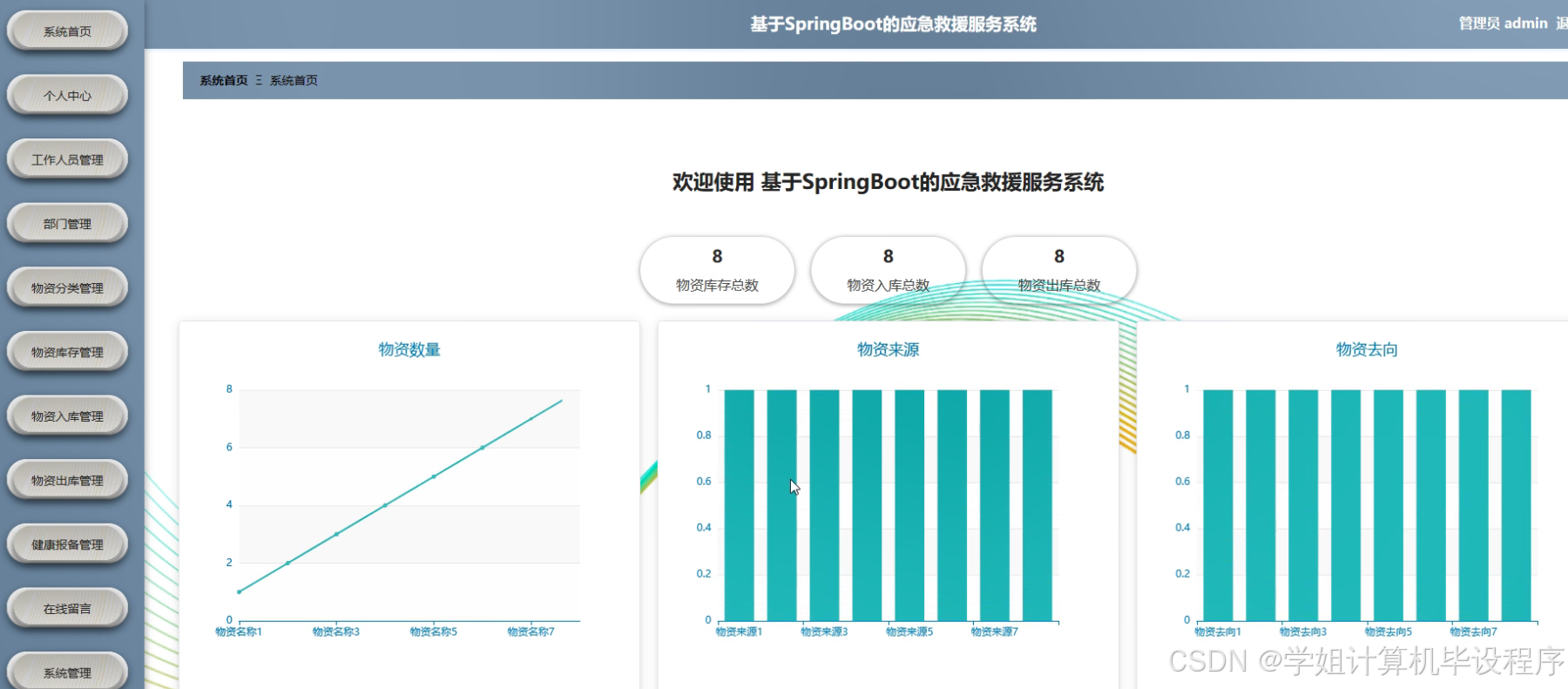【开题报告】基于springbootvue应急救援服务系统(程序源码论文 计算机毕业设计基于vuespringboot的智慧急救数据可视化平台的设计与实现论文的中国m类参考文献