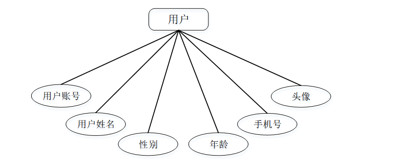 计算机毕业设计java基于java的网上水果商城系统 基于java技术的在线水果销售平台设计与实现 Java驱动的网上水果商城管理系统开发