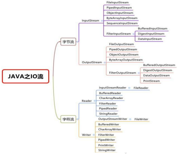 Java | 韩顺平 循序渐进学Java自用笔记---OOP高级（二）-CSDN博客