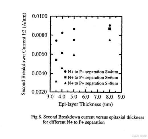 研二文献阅读（八）_scr结构的iv曲线-CSDN博客