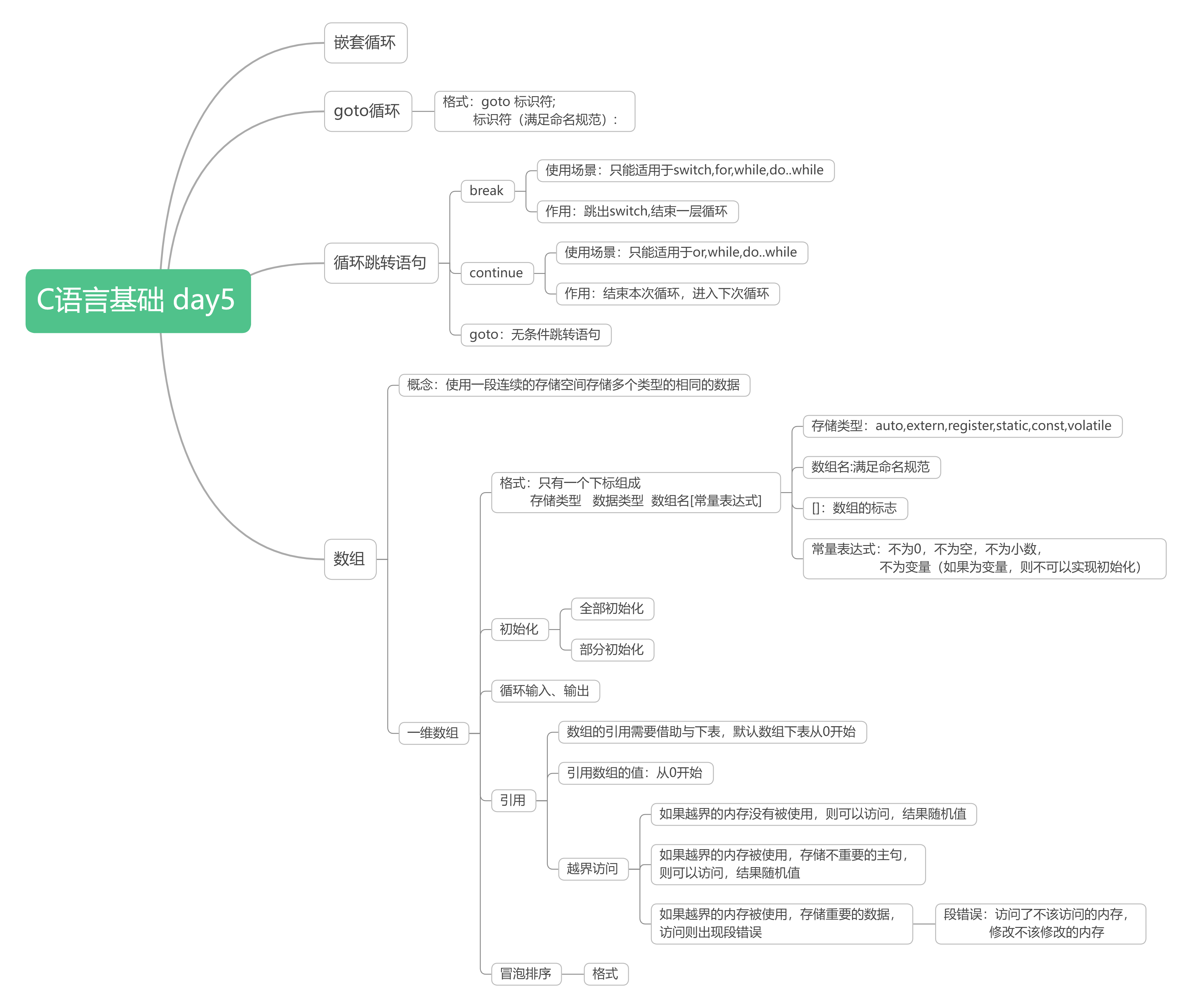 C基础语言 day5作业-CSDN博客