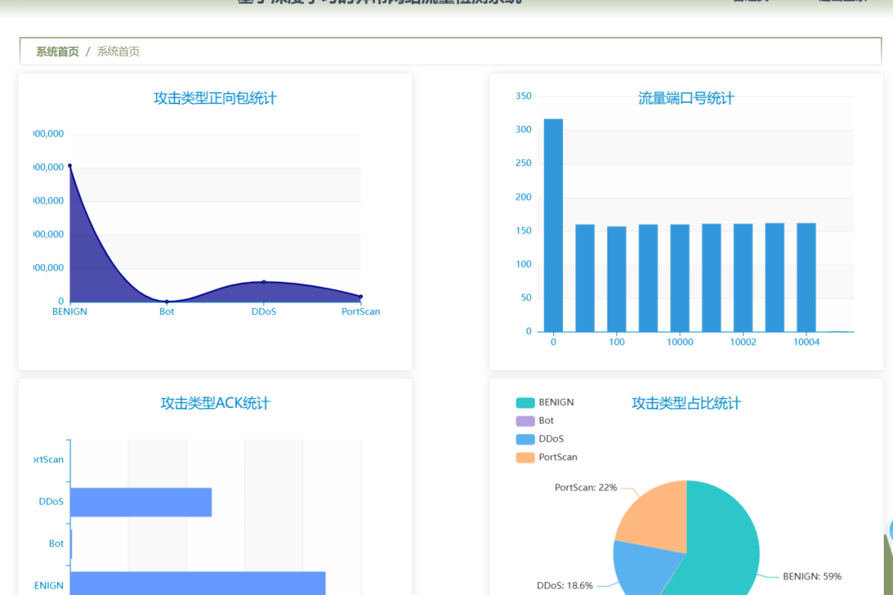 基于联邦学习的异常网络流量检测-CSDN博客