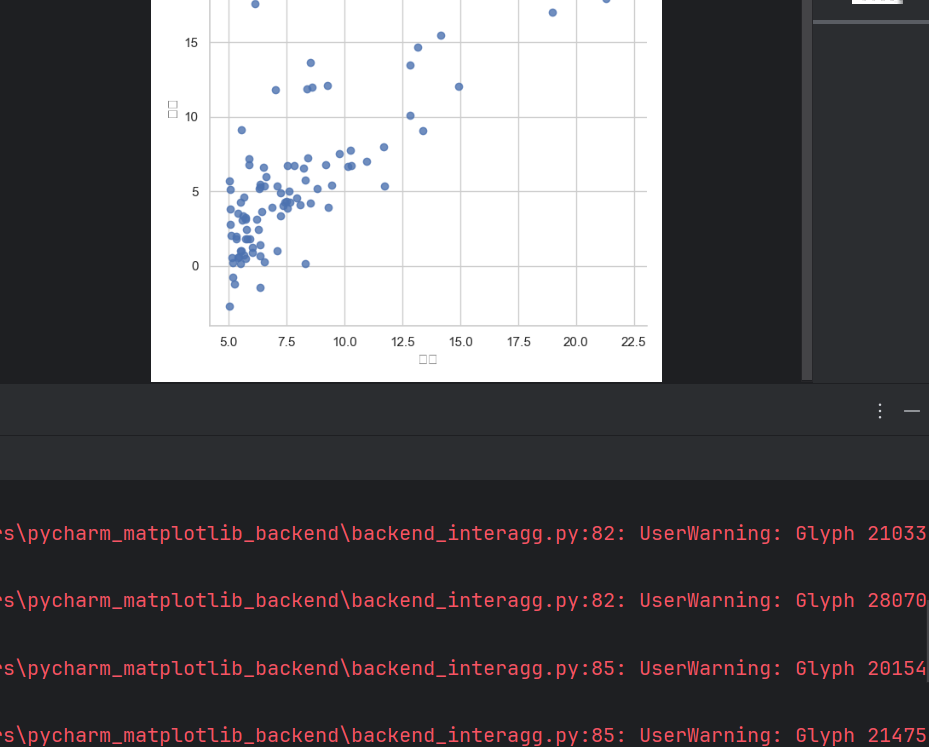 关于使用matplotlib方式绘图无法显示中文字符问题（windows）matplotlib画图显示不出中文字体 Csdn博客