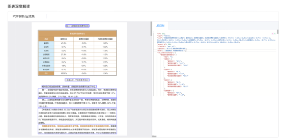 EasyDoc文档解析API，实测体验分享-CSDN博客