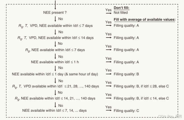 Marginal Distribution Sampling(MDS)方法的介绍-CSDN博客