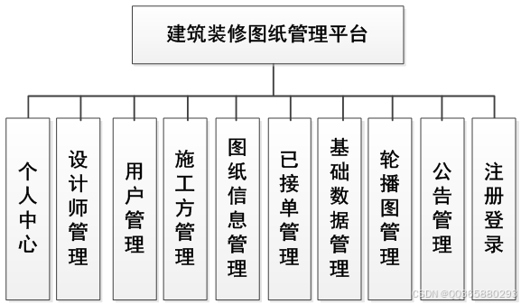基于ssm的建筑装修图纸管理平台-CSDN博客