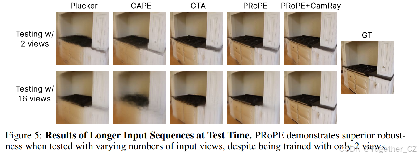 PRoPE:Cameras as Relative Positional Encoding——摄像头作为相对位置编码-CSDN博客