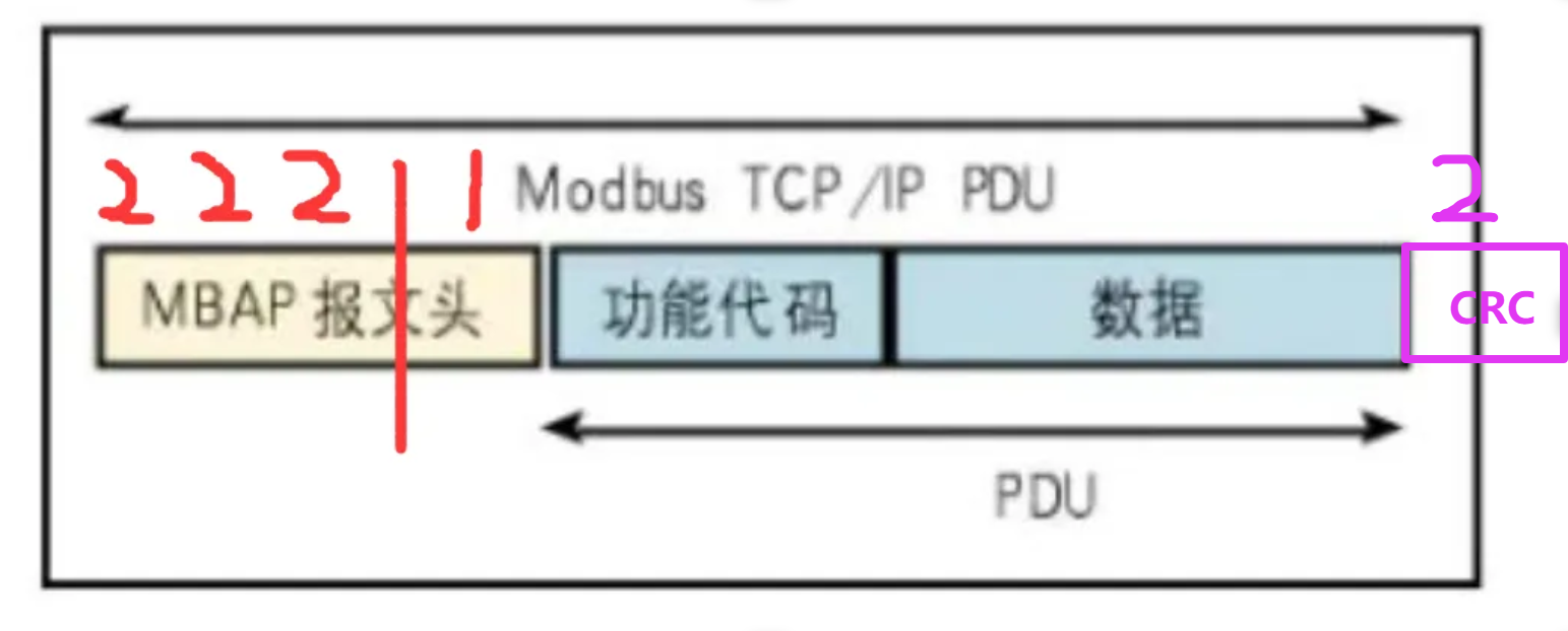 Modbus TCP和Modbus RTU以及Modbus库的介绍-CSDN博客
