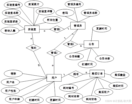 2026精选课题-基于springboot实验室教学日志系统小程序的设计与实现-CSDN博客