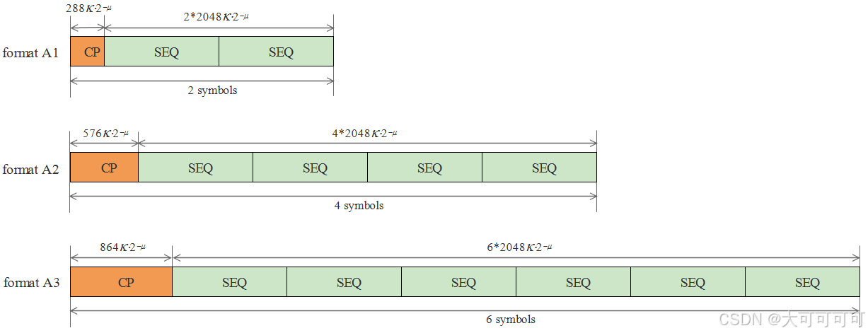 【PRACH信道】_prach configuration period-CSDN博客