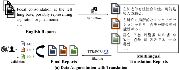 论文学习：《Decoupled contrastive learning for multilingual multimodal ...