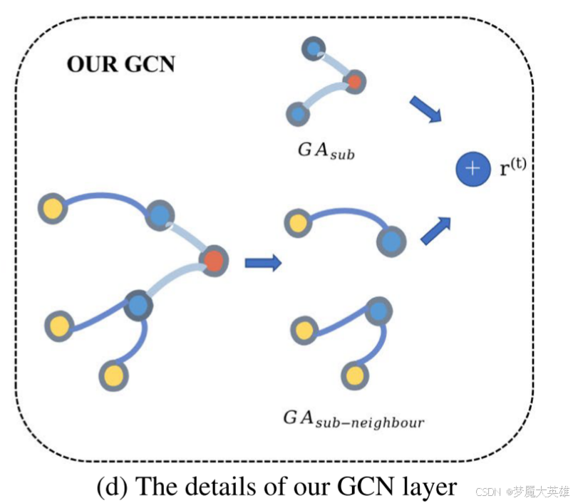 AI论文阅读笔记|Graph autoencoder with mirror temporal convolutional networks for traffic anomaly ...