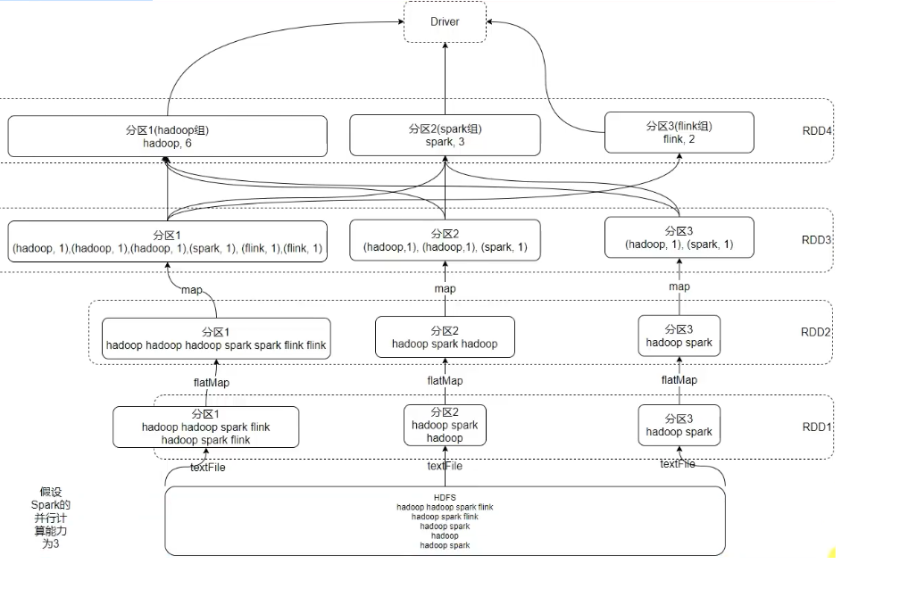 在sheel中运行Spark ——RDD-CSDN博客