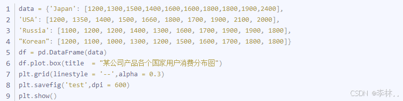 数据可视化图形绘制：从入门到实践数据可视化制作 Csdn博客