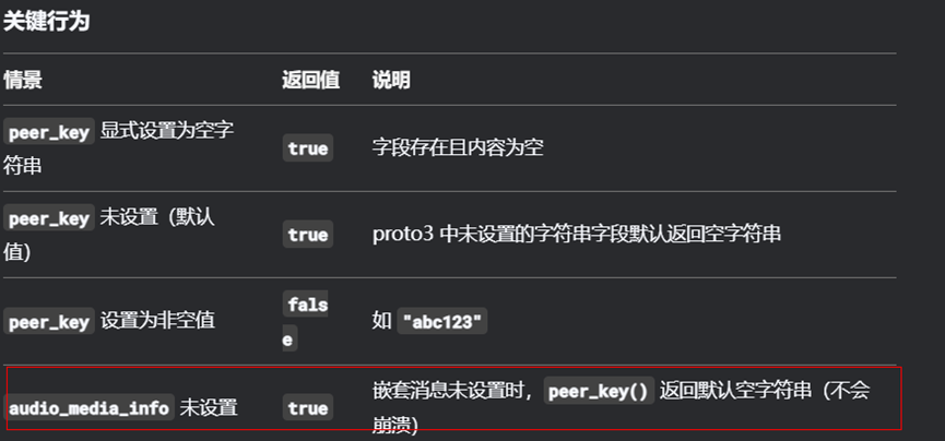 Protocol Buffers详解-CSDN博客