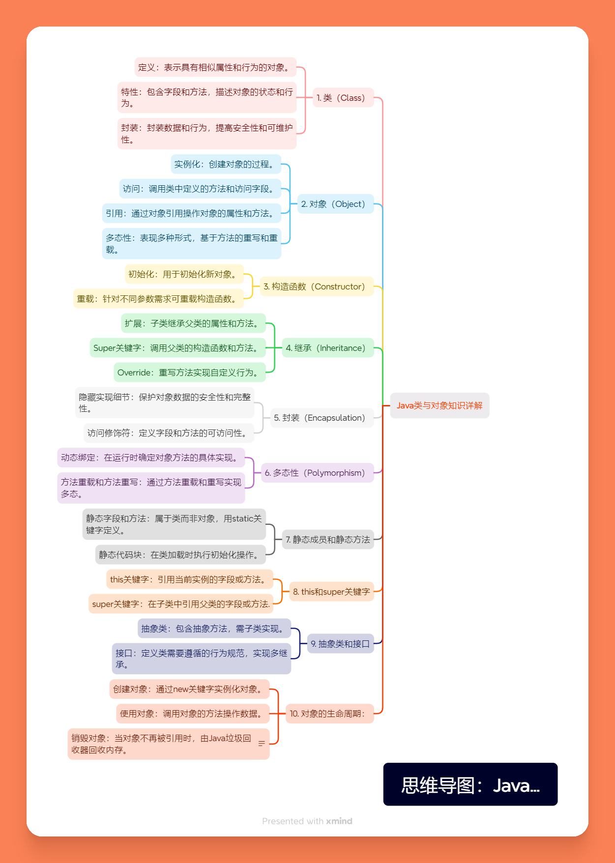 Java类与对象的详细思维导图以及详细内容_java类对象组成-CSDN博客
