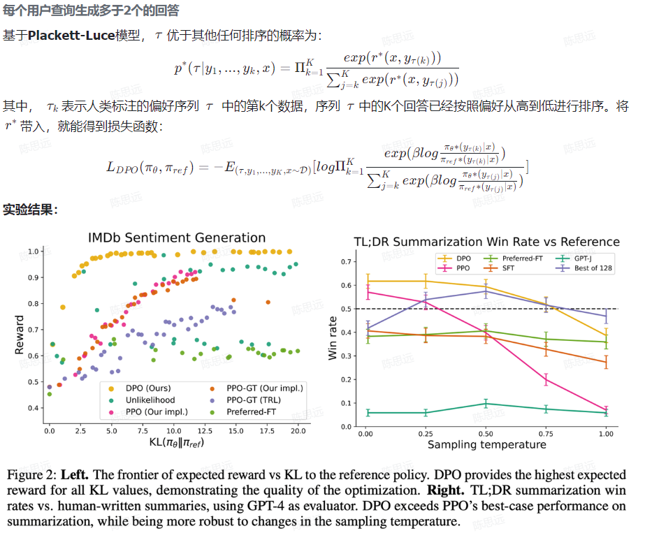 DPO（Direct preference optimization）-CSDN博客