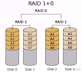 磁盘阵列RADI_硬盘rad-CSDN博客