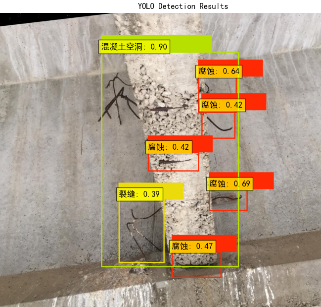 【无人机巡检】基于YOLO的桥梁缺陷检测数据集与模型训练实践_基于改进yolov26的桥梁腐蚀识别系统研究-CSDN博客