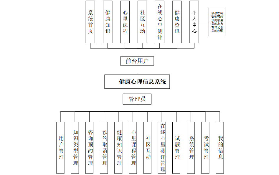 计算机毕设springboot健康心理信息系统 基于spring Boot的智能心理健康管理平台设计与实现 Spring Boot框架下的心理健康综合服务系统开发 Csdn博客