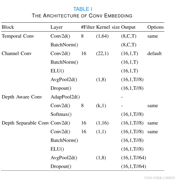 FACT-Net学习记录 _factnet-CSDN博客