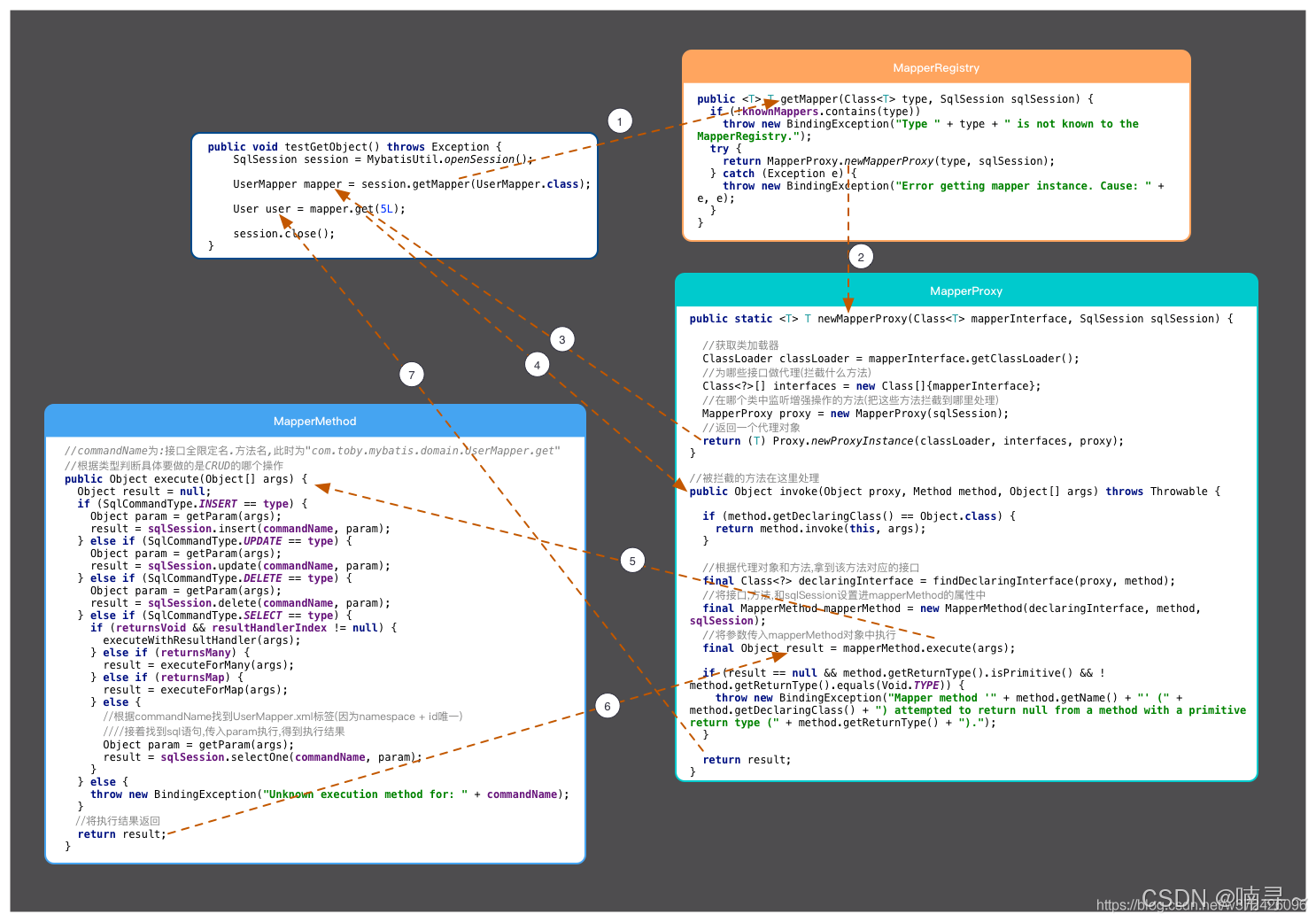 java学习总结（七）：Spring AOP-CSDN博客
