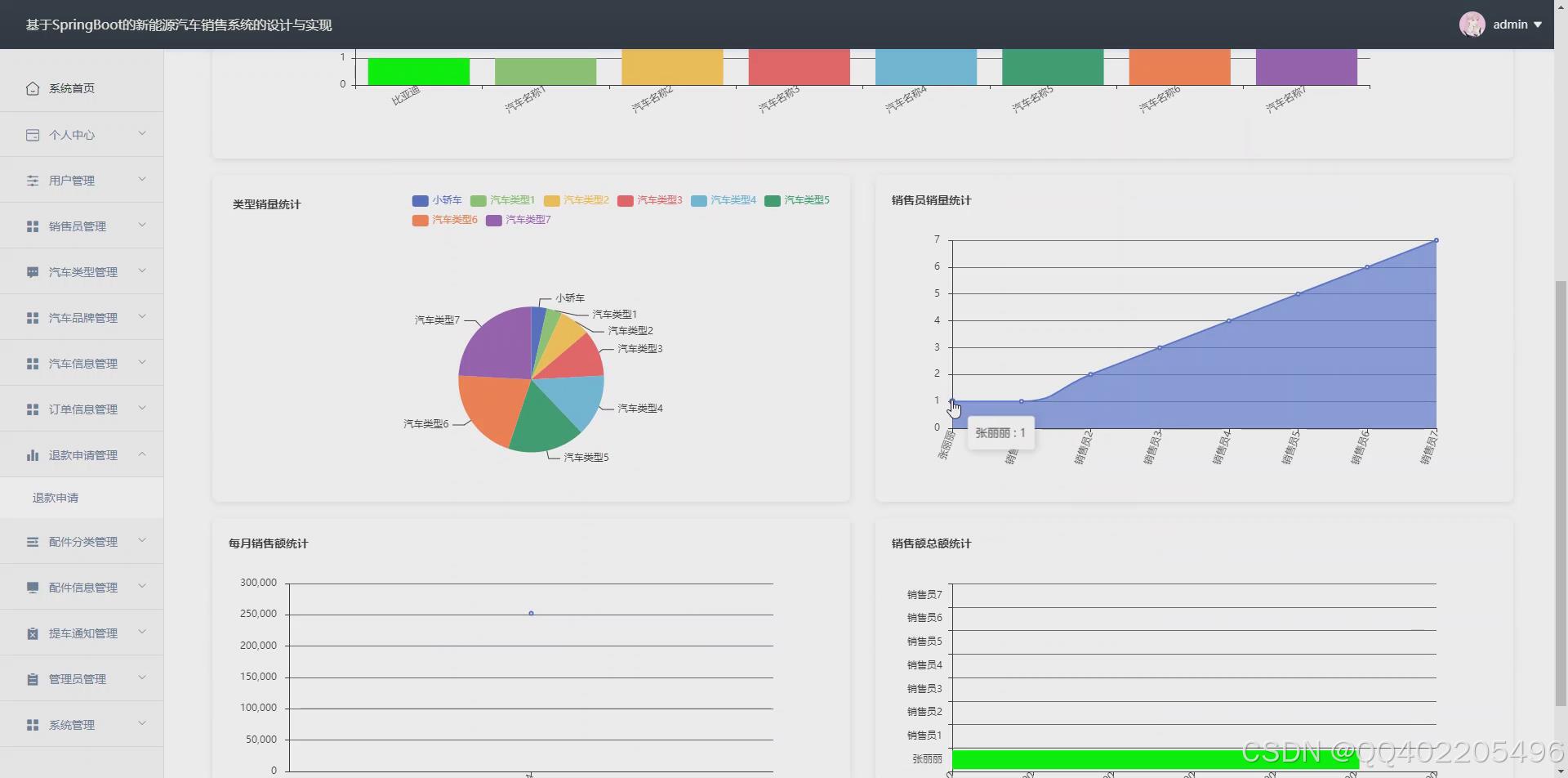 Vue基于springboot的新能源汽车销售系统的设计与实现y4rh7基于springbootvue的新能源汽车销售数据分析系统的设计与实现 Csdn博客