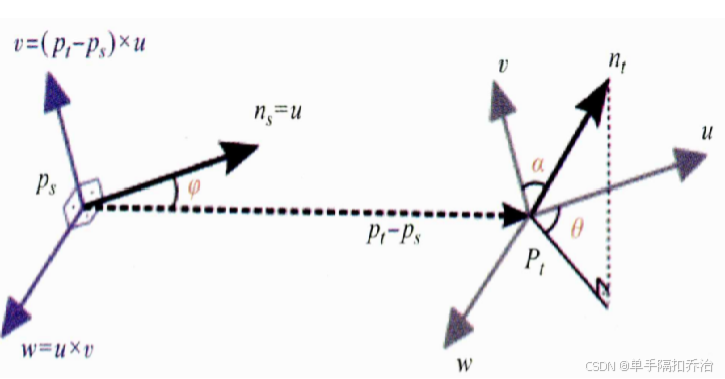 FPFH(Fast Point Feature Histogram)简介-CSDN博客