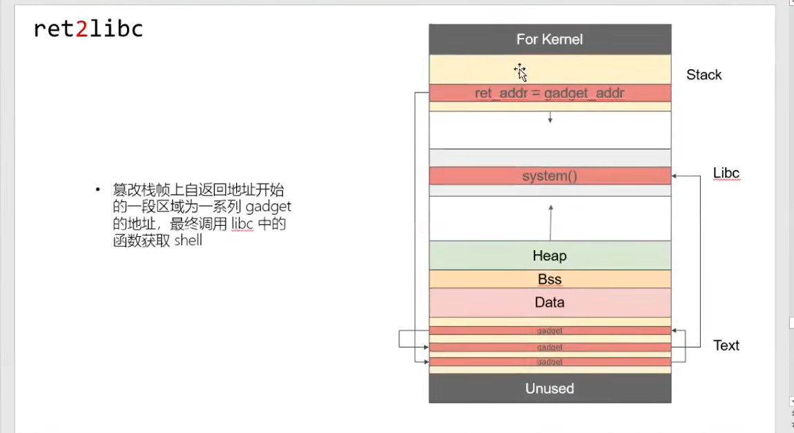 B站 XMCVE Pwn入门课程学习笔记（2）_xmcve 2020 ctf pwn入门课程 赛题文件-CSDN博客