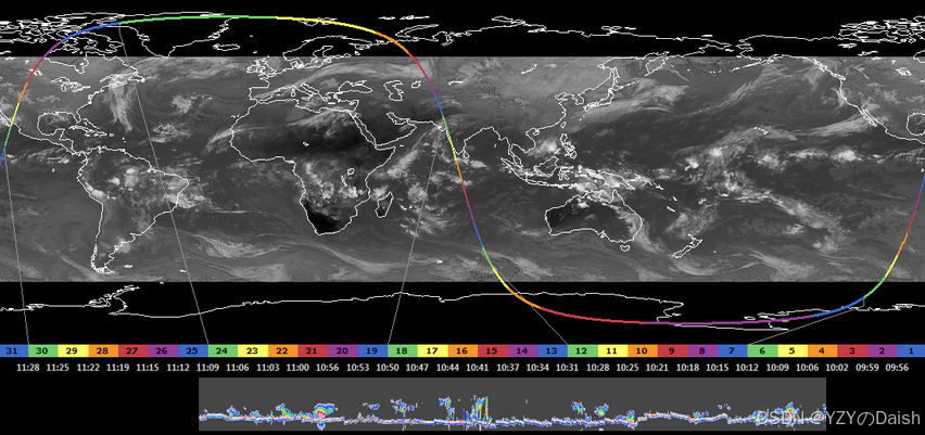 通过 SFTP 下载 CloudSat 数据_cloudsat怎么下载-CSDN博客