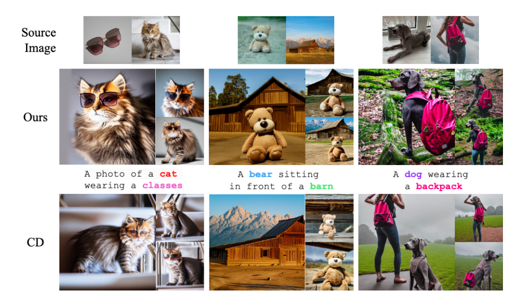 【T2I】ClassDiffusion: More Aligned Personalization Tuning with Explicit Class Guidance_class ...