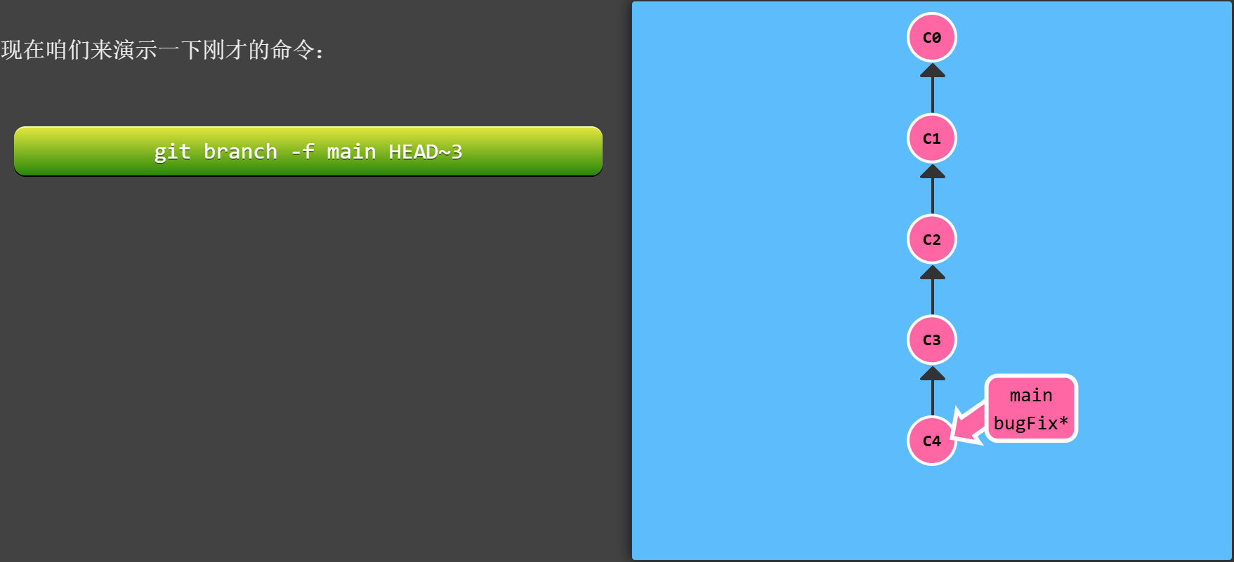 git实战（流程图解释）(Learn GIt Branching)_learngitbranching 答案-CSDN博客