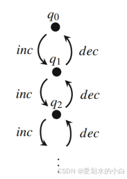 Model Checking 读书笔记_硬件model checking-CSDN博客