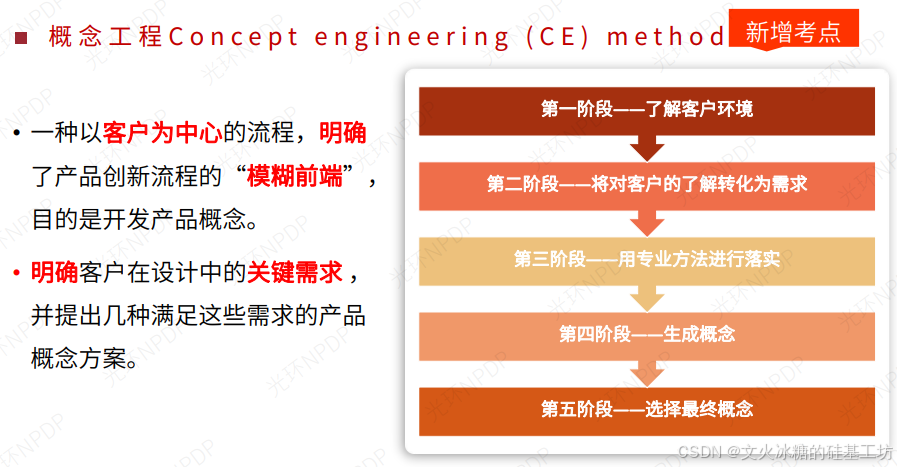 [产品管理-18]：NPDP新产品开发 - 16 - 产品设计与开发工具 - 工欲善其事，必先利其器 - 概念设计工具：系统化、结构化、图形化、逻辑化用户需求以及对应的解决方案_产品概念设计 ...